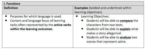 Unit 3 Academic Language Knilt