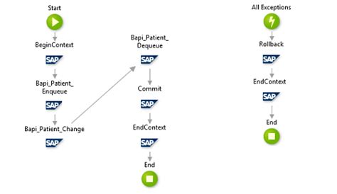 SAP Utilities Overview O11 OutSystems