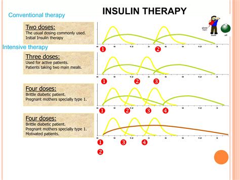 Periop Management Of Diabetes Pptx