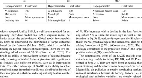 Summary Of Models Hyperparameters Download Scientific Diagram