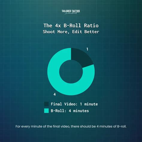 What Is B Roll And Why Is It Essential In Video Production