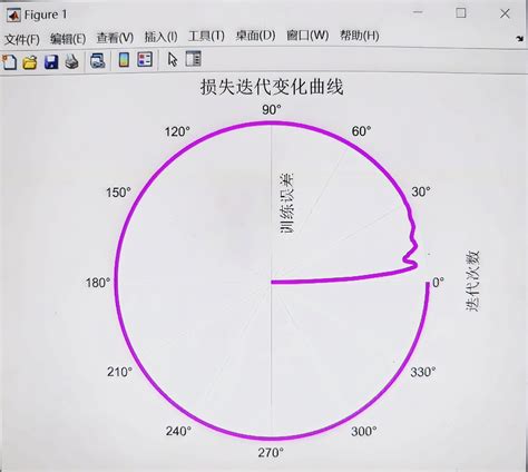 基于transformer的数据回归预测 利用transformer自注意力机制捕捉数据长期依赖关系，进行数transformer回归预测