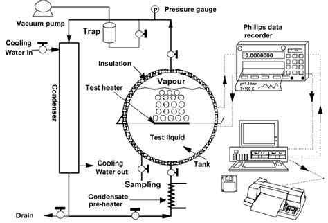 Schematic Diagram Of The Pool Boiling Apparatus Download Scientific