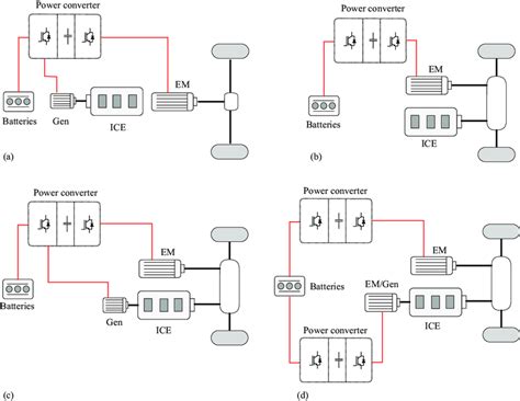 6 hevs configurations a series hybrid sh b parallel hybrid