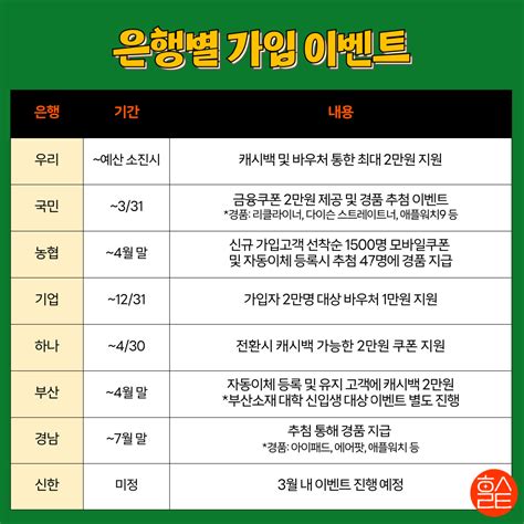 🏠목돈 마련 기회 청년 주택드림 청약통장 완벽 정리