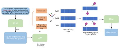 논문 리뷰 Reasoning On Efficient Knowledge Pathsknowledge Graph Guides Large Language Model For