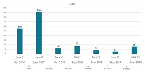 Désormais Livré Jdk 14 Supporte Les Expressions Switch En Standard