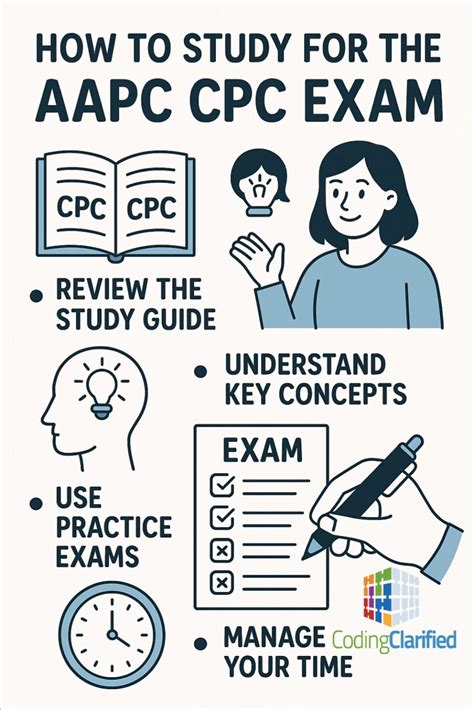 How To Study For The AAPC CPC Exam Coding Clarified