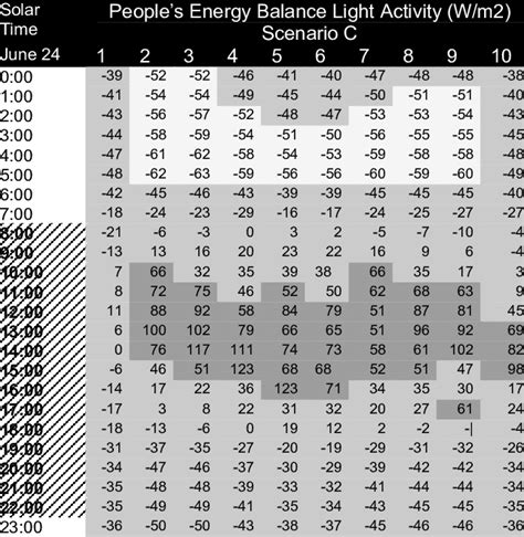Scenario C Section Balance Download Table