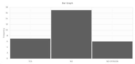 [solved] 1 tabular and graphical presentation 8 marks a researcher