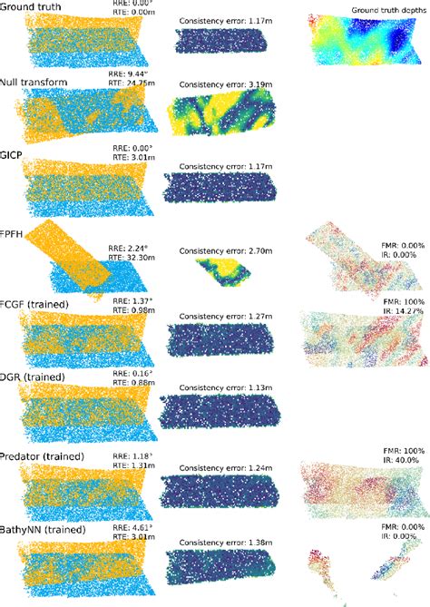 Figure 2 From Benchmarking Classical And Learning Based Multibeam Point Cloud Registration