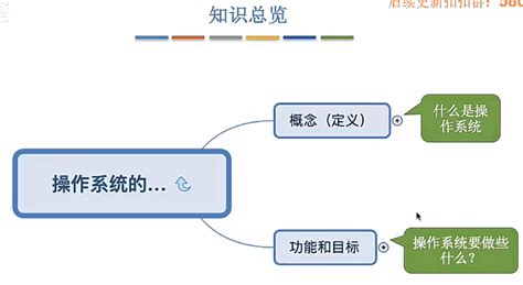 111113 操作系统的概念、功能 Csdn博客