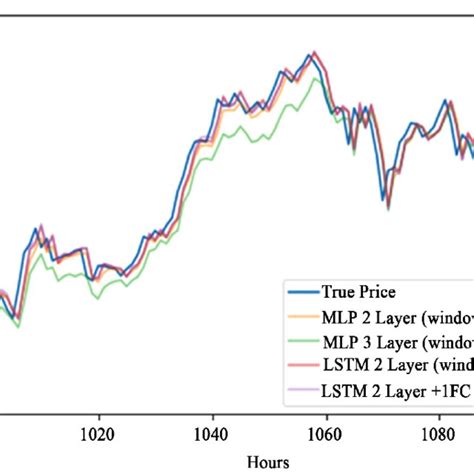 Pair Plot Correlation Coefficient For Each Parameter Of Features