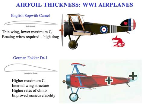 Aviation History Why Do Older Airplanes Have A Wing On Both The Top