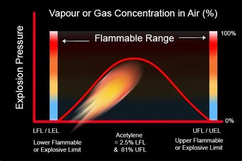 Explosion Proof Basics On Fuel Characteristics