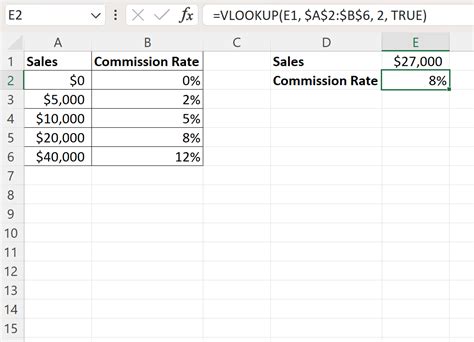 How To Calculate Commissions In Excel
