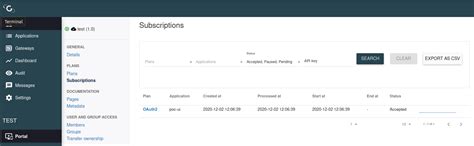 Gateway Keycloak 401 Unauthorized With API Plan OAuth2 And