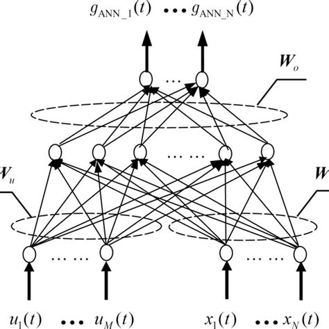 PDF State Space Dynamic Neural Network Technique For High Speed IC