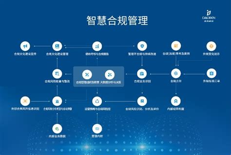 企业如何有效预防合规风险？财富号东方财富网