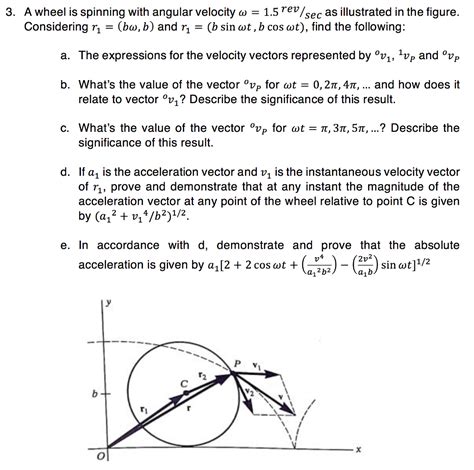 solved 3 a wheel is spinning with angular velocity w 1 5