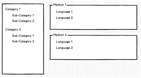 Information Architecture How Can I Simplify This Highly Nested Data Structure User