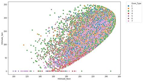 Understanding The Two Sum Problem By Matthew Henschke Codeburst