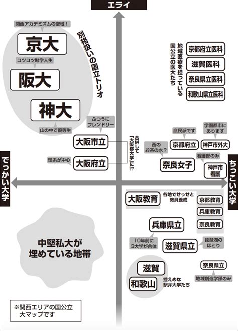 【京都大？ 大阪大？ 神戸大？】関西の国公立大学の序列はこの10年間でどう変わった？【10年前の序列マップ付き】 大学図鑑！2025