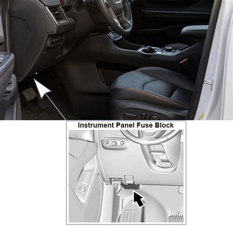 Fuse Box Diagrams GMC Terrain 2022 2024 Fusesinfo