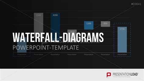 Waterfall Diagrams PowerPoint Templates PresentationLoad