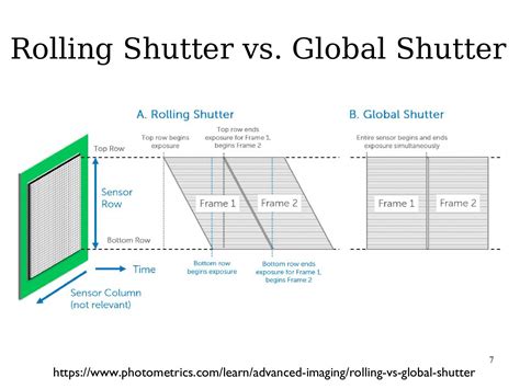 Raspberry Pi Global Shutter Camera介紹 Speaker Deck