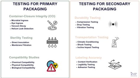 Primary Vs Secondary Packaging In Pharma Industry Gmp Insiders