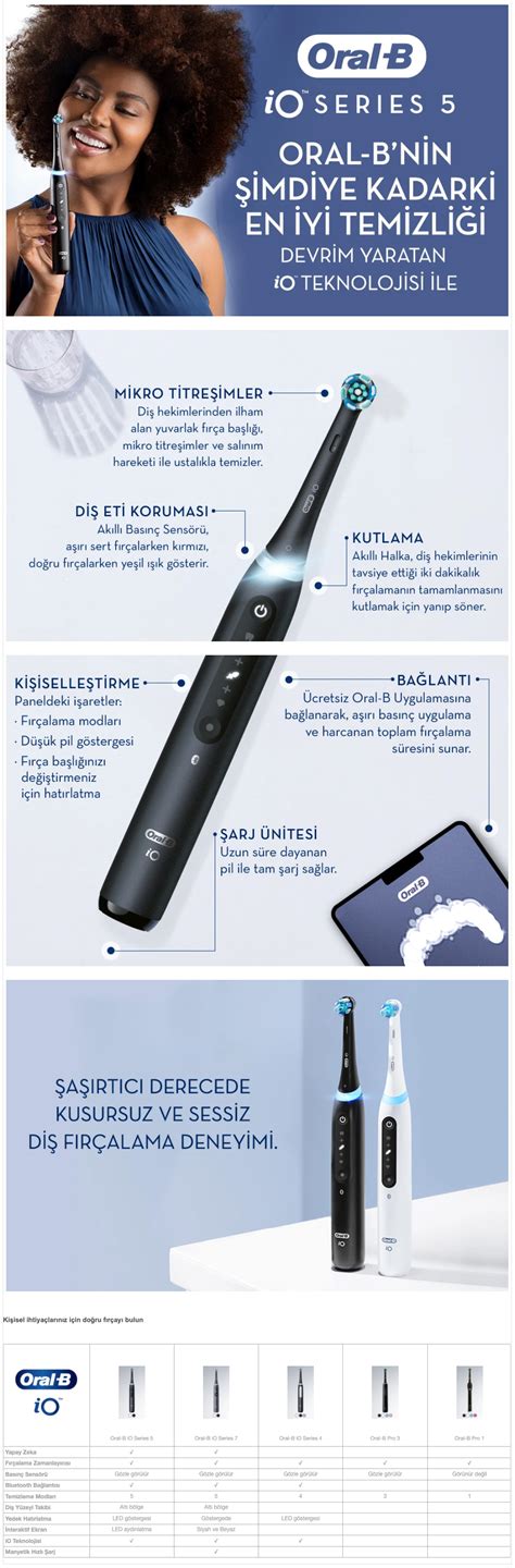 Braun & Oral-B Türkiye Resmi Mağazası | BraunShop
