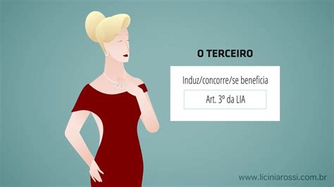 Atos De Improbidade Administrativa YouTube