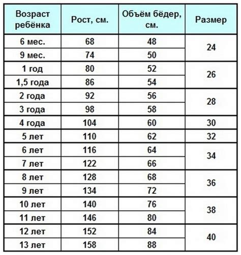 Размеры груди у девушек фото