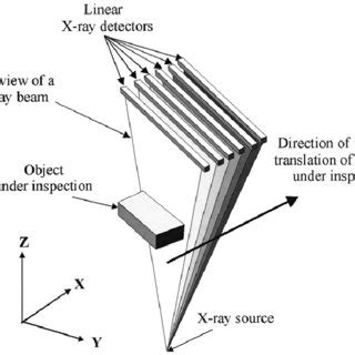 Line Scan Principle Utilising A Single X Ray Source And An Image Download Scientific Diagram