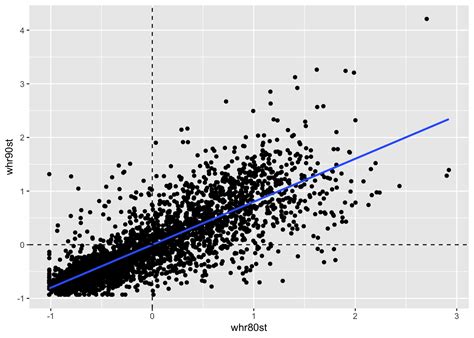 Chapter Global Spatial Autocorrelation Hands On Spatial Data Science With R