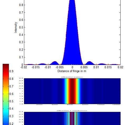4f Optical Imaging System Configuration Download Scientific Diagram