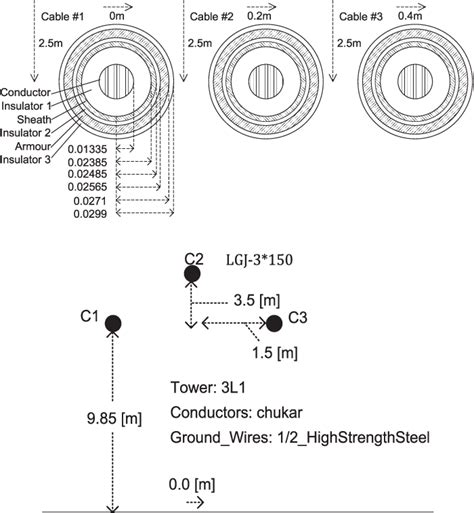 Figure 11 From Single Ended Fault Location For Hybrid Feeders Based On Characteristic