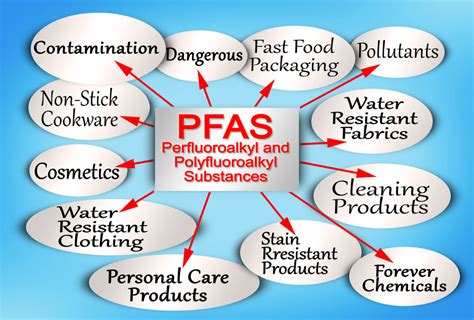 Pfas The Emerging Contamination And Legal Battle The Michael Brady