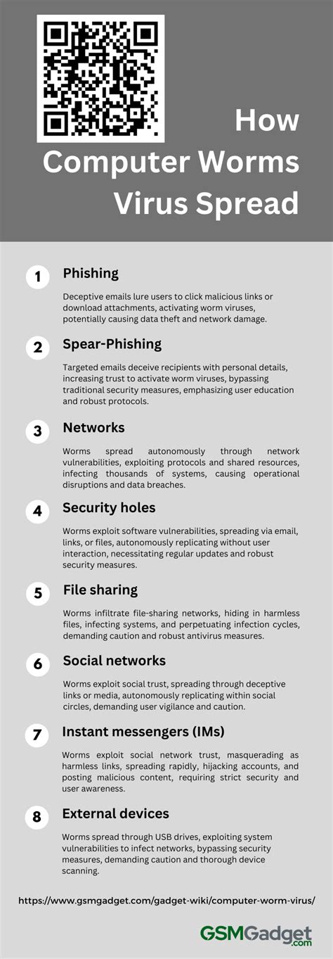 What Is A Computer Worm Virus Gsm Gadget