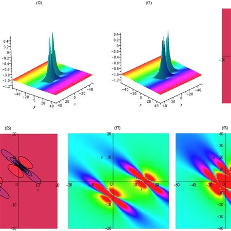 Interaction Among One‐lump One‐breather And One‐bell‐shaped Soliton