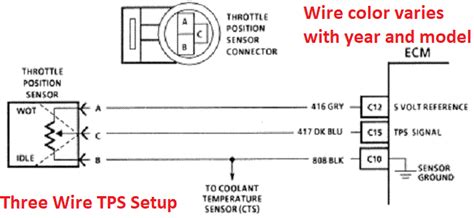 Throttle Position Sensor Wiring Diagram For Ford Throttle Po