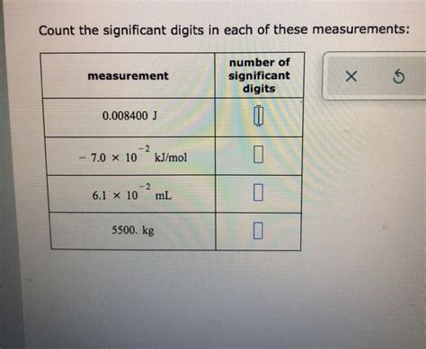 solved count the significant digits in each of these
