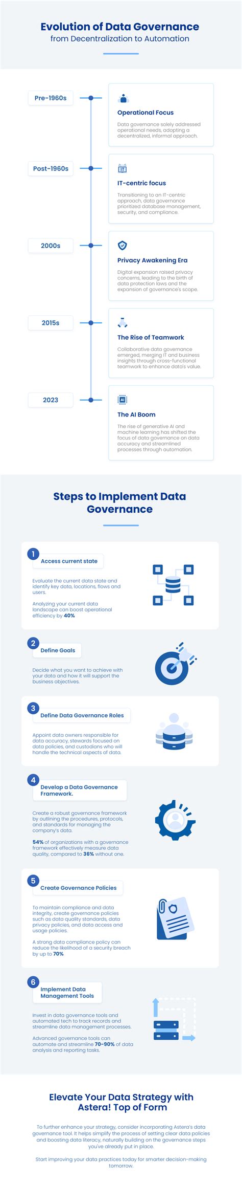 6 Steps To Implement Data Governance
