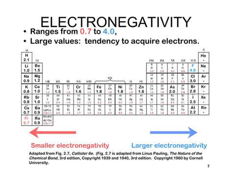 Struktur Atom Dan Ikatan Antar Atom Ppt