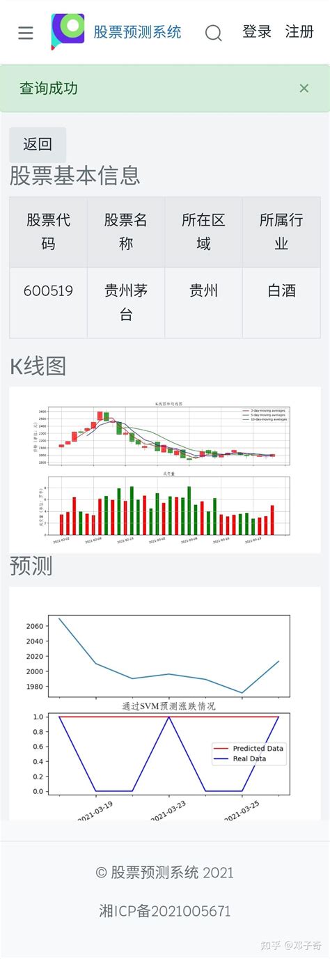 毕业设计 Svm预测股票网站 知乎