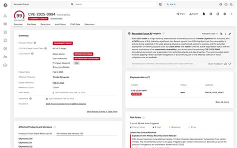 Trimble Cityworks Cve 2025 0994 Active Exploitation