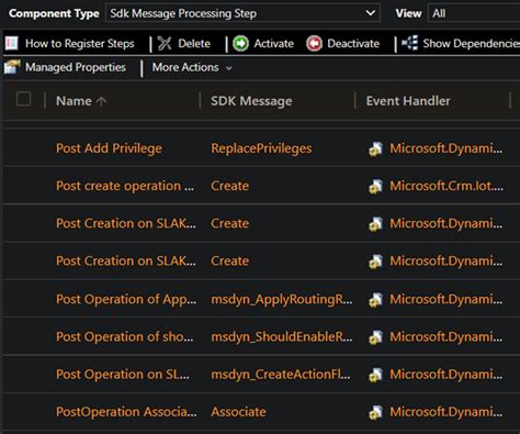 Dynamics Community Forum Thread Details