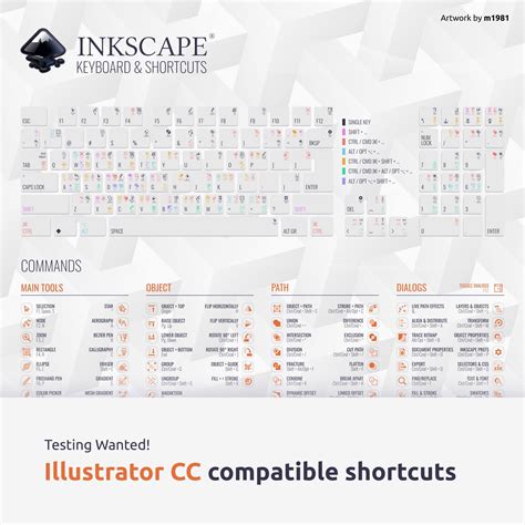 Inkscape Inkscape Has Seen Some Enhancements Over The Past Few Releases Which Have Been Able