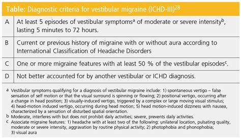 Pin On Vestibular Migraine Vm Mav Tinnitus Vestibular Disorder